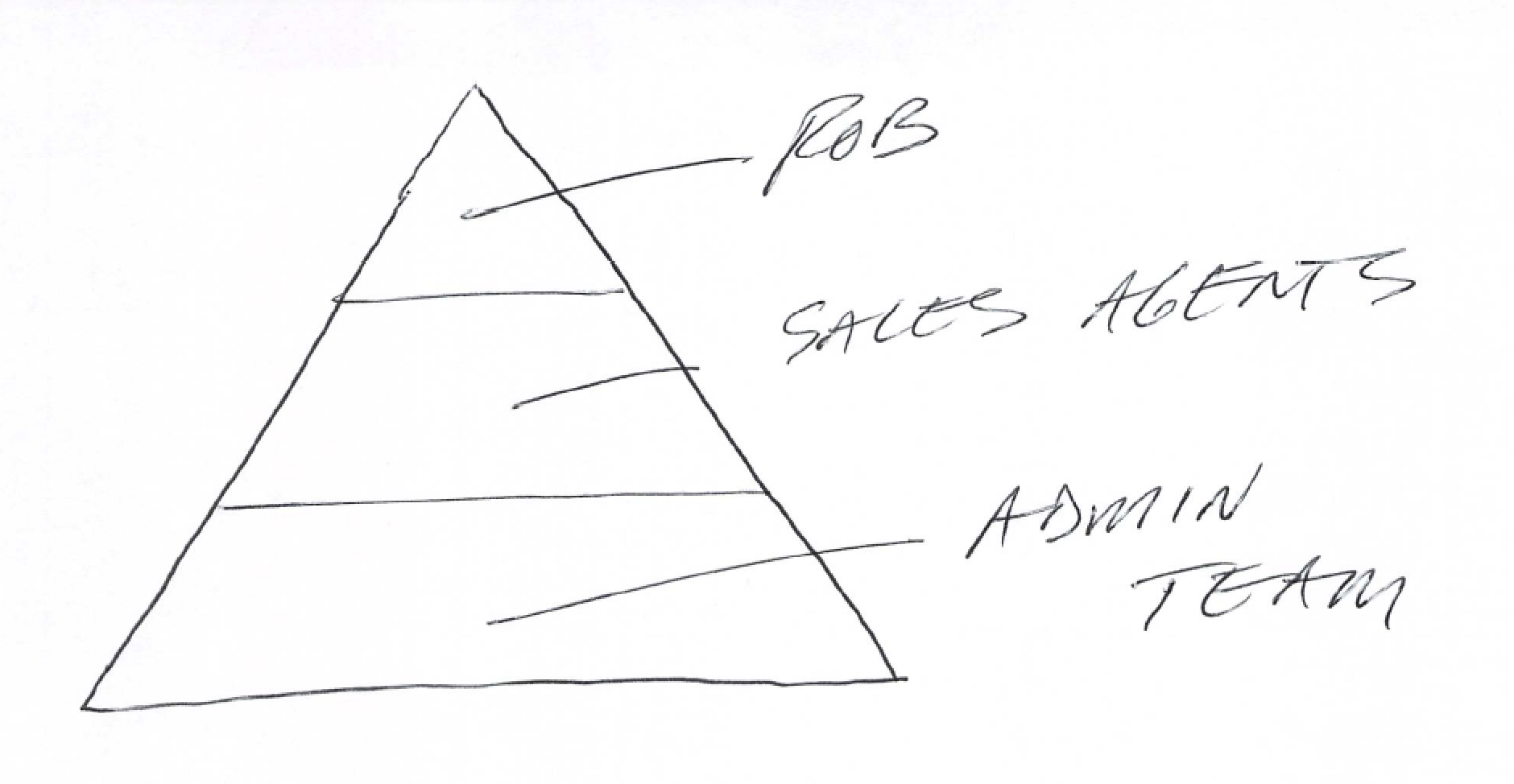 The pyramid scheme of business (& why small business owners are awesome ...